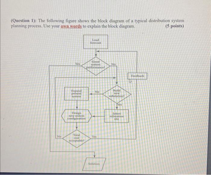Solved (Question 1): The following figure shows the block | Chegg.com