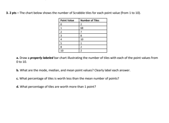 Solved 3. 2 pts - The chart below shows the number of | Chegg.com