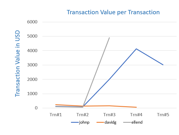 Solved Briefly explain your key take-away from the provided | Chegg.com