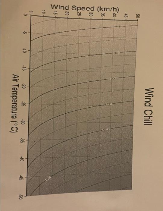 Solved Wind ChillTask: The wind chill index measures the | Chegg.com