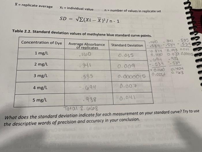 Solved Q2. What are the SD values for your group's standard | Chegg.com