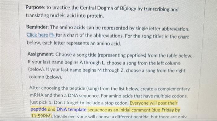Solved Purpose: to practice the Central Dogma of Bīlogy by | Chegg.com
