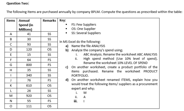 Solved Question Two:The following Items are purchased | Chegg.com