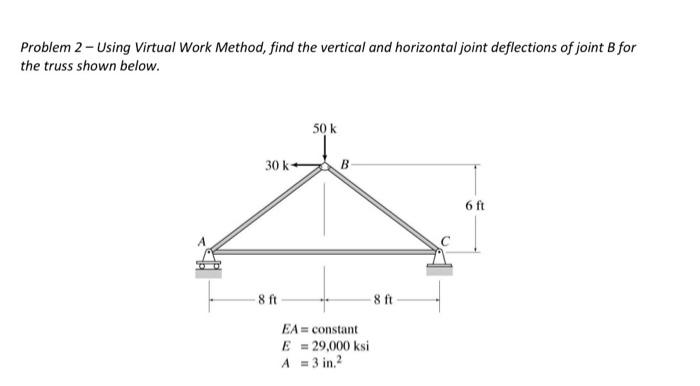 Problem 2-Using Virtual Work Method, find the | Chegg.com