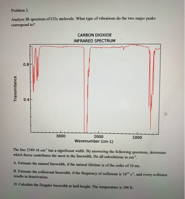 Solved Problem 3. Analyze IR spectrum of CO2 molecule. What | Chegg.com