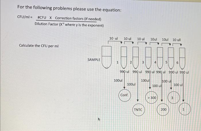 Solved CFU/ml= \#CFU × Correction factors (if needed) | Chegg.com