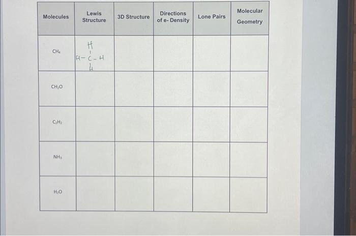 Solved \begin{tabular}{|c|c|l|l|l|l|} \hline Molecules & | Chegg.com