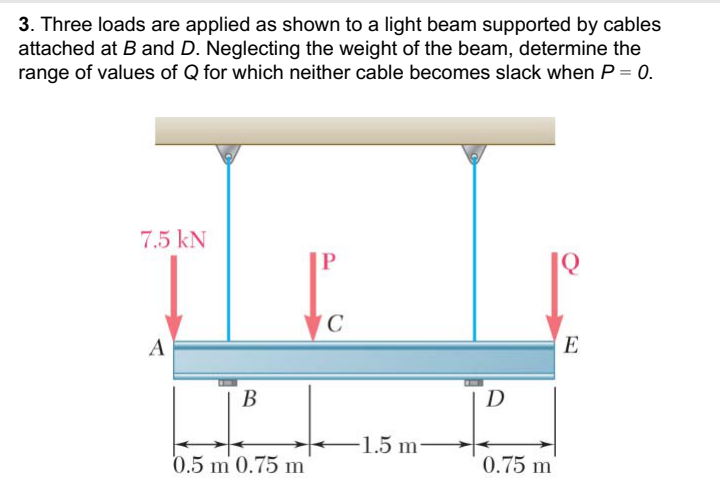 Solved Three loads are applied as shown to a light beam | Chegg.com