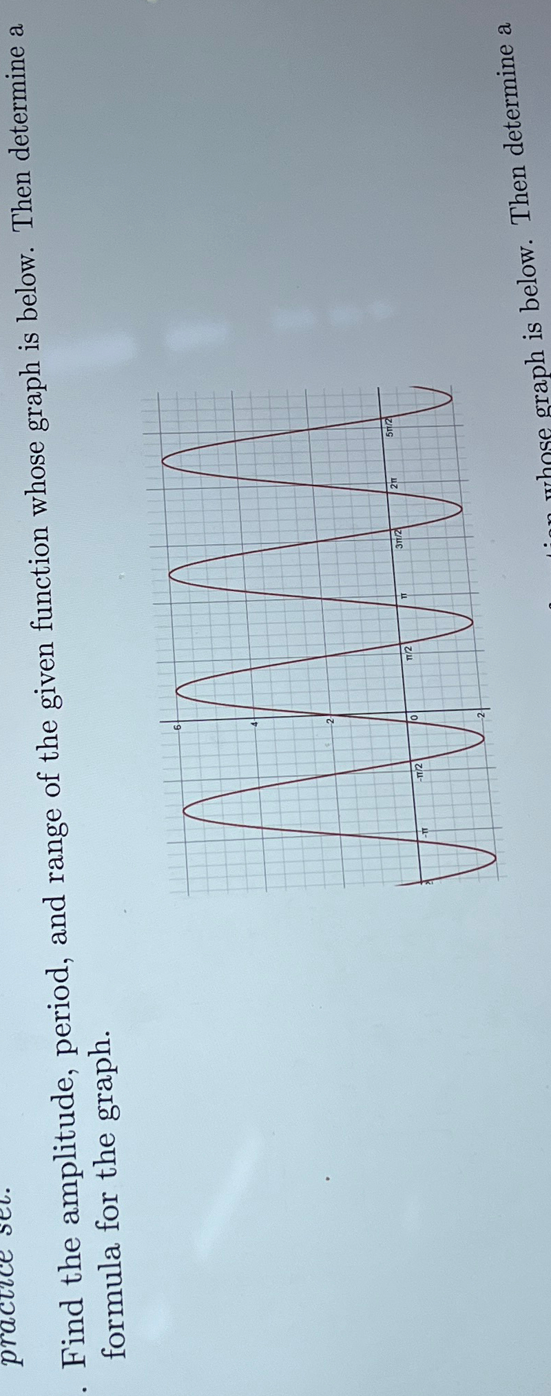 Solved Find the amplitude, period, and range of the given | Chegg.com