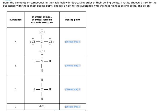 Solved Rank the elements or compounds in the table below in | Chegg.com