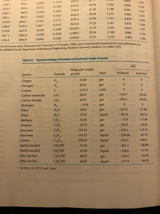 Solved 2.6. The brake fuel conversion efficiency of a | Chegg.com