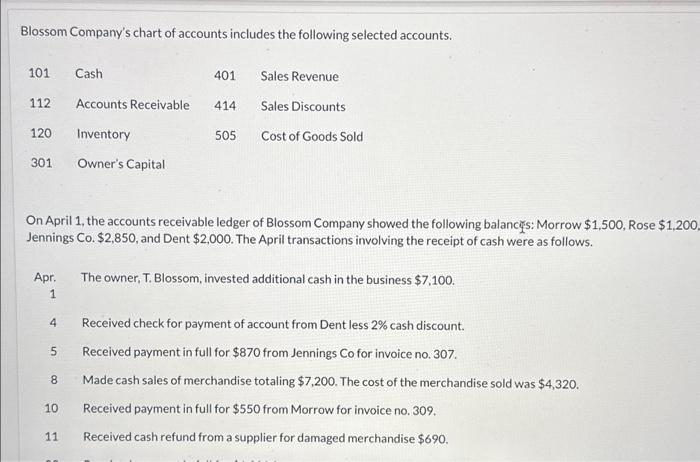 Solved Blossom Company's chart of accounts includes the | Chegg.com