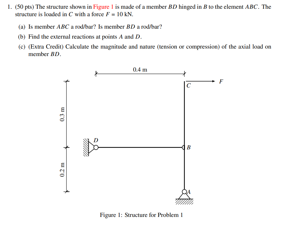 Solved The structure shown in Figure 1 ﻿is made of a member | Chegg.com