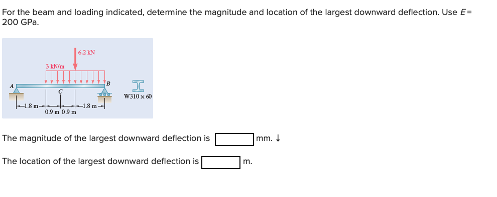 Solved For the beam and loading indicated, determine the | Chegg.com