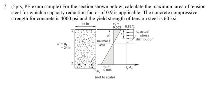 Solved 7. (5pts, PE exam sample) For the section shown | Chegg.com