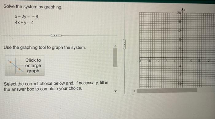 Solved Solve the system by graphing. x−2y=−84x+y=4 Use the | Chegg.com