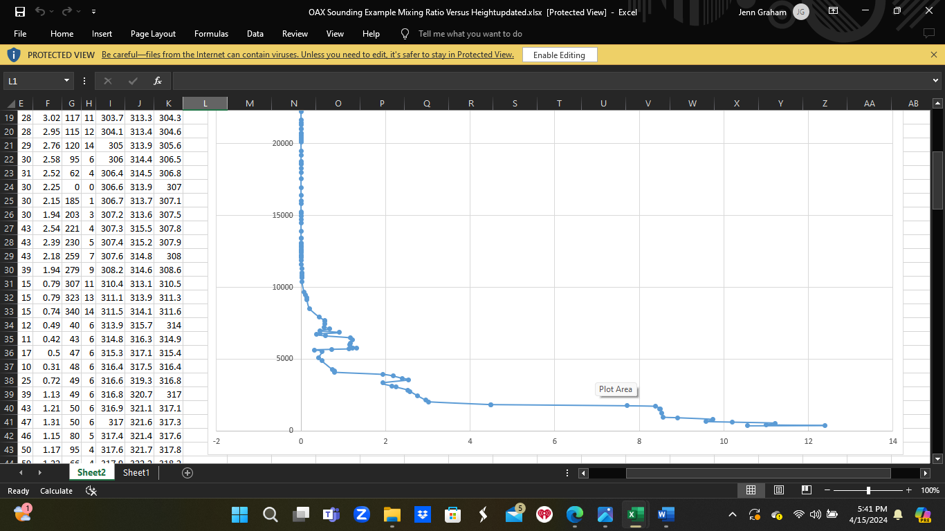 Solved Using the Mixing Ratio Versus Height Plot for Omaha | Chegg.com