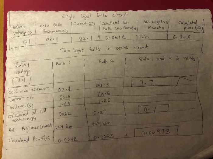 Solved please can you check table 1 and 2 if my calculations | Chegg.com