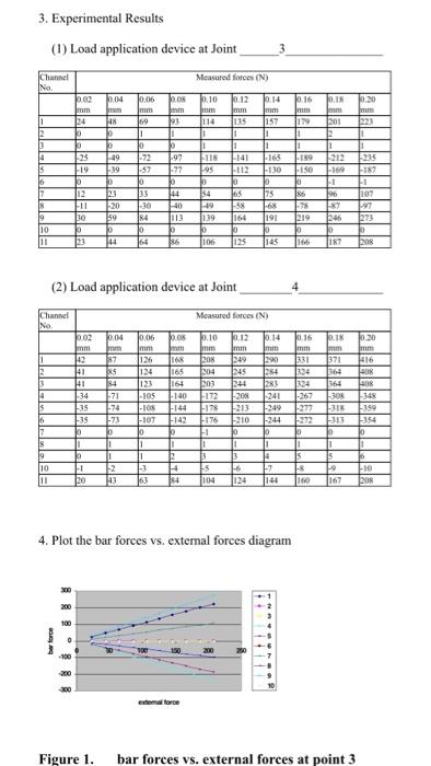 Please help me draw the external force-bar force | Chegg.com