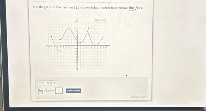 Solved Use the graph of the function f(x) shown below in | Chegg.com