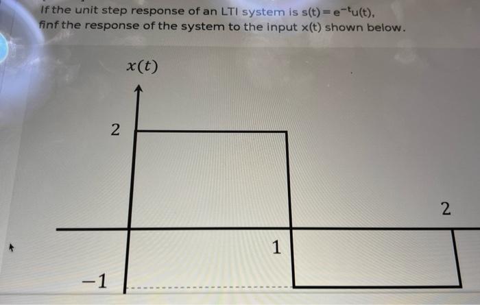 Solved If the unit step response of an LTI system is s(t)= | Chegg.com
