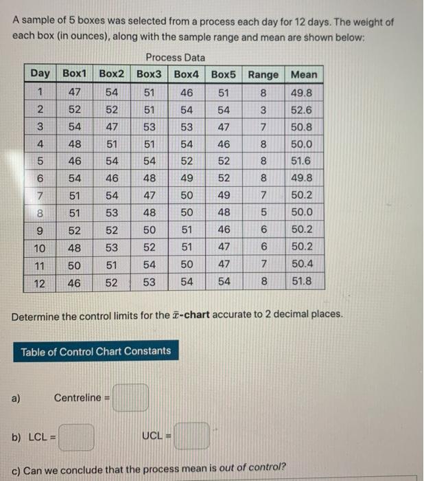 Solved A sample of 5 boxes was selected from a process each | Chegg.com