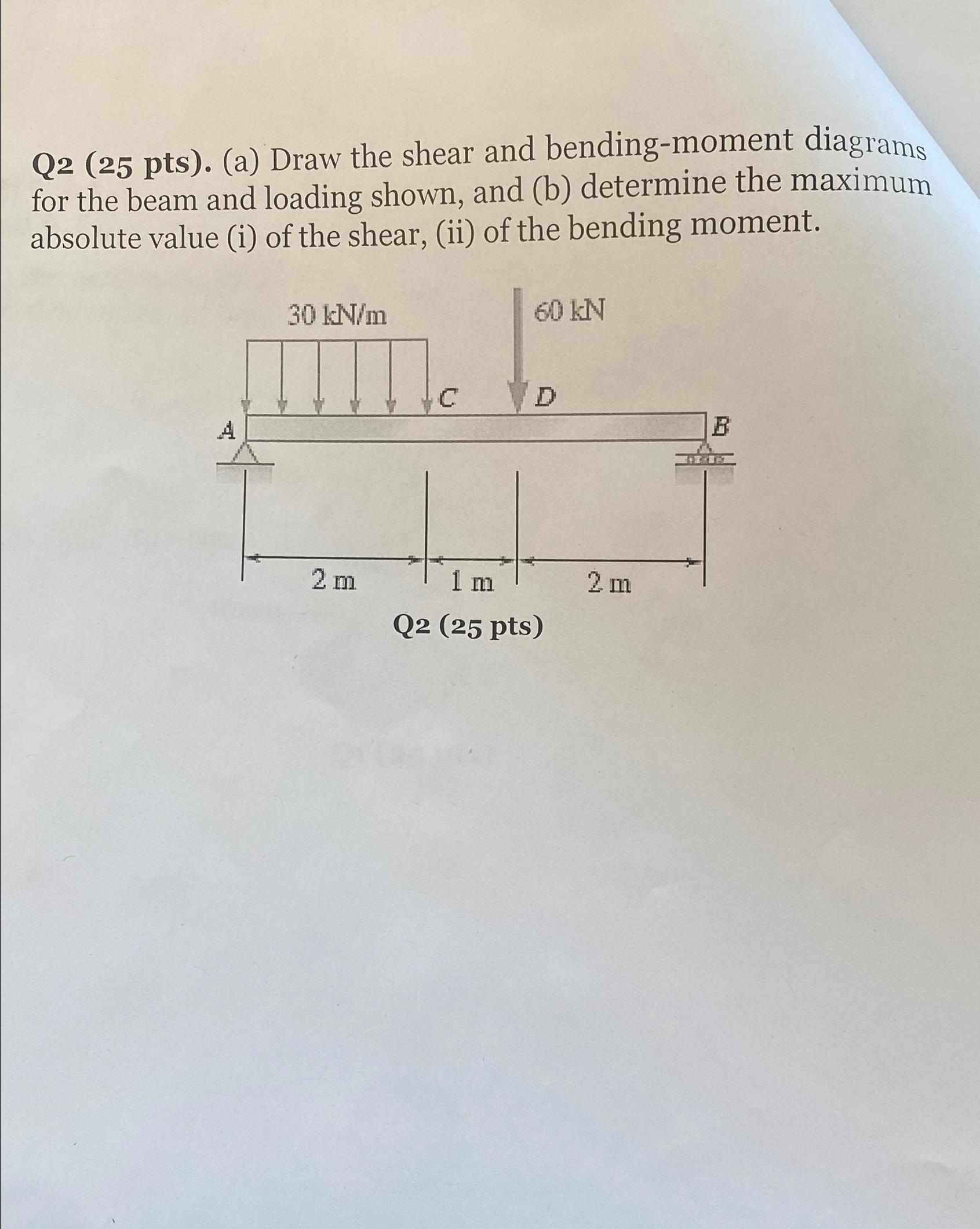 Solved Q2 (25 ﻿pts). (a) ﻿Draw the shear and bending-moment | Chegg.com