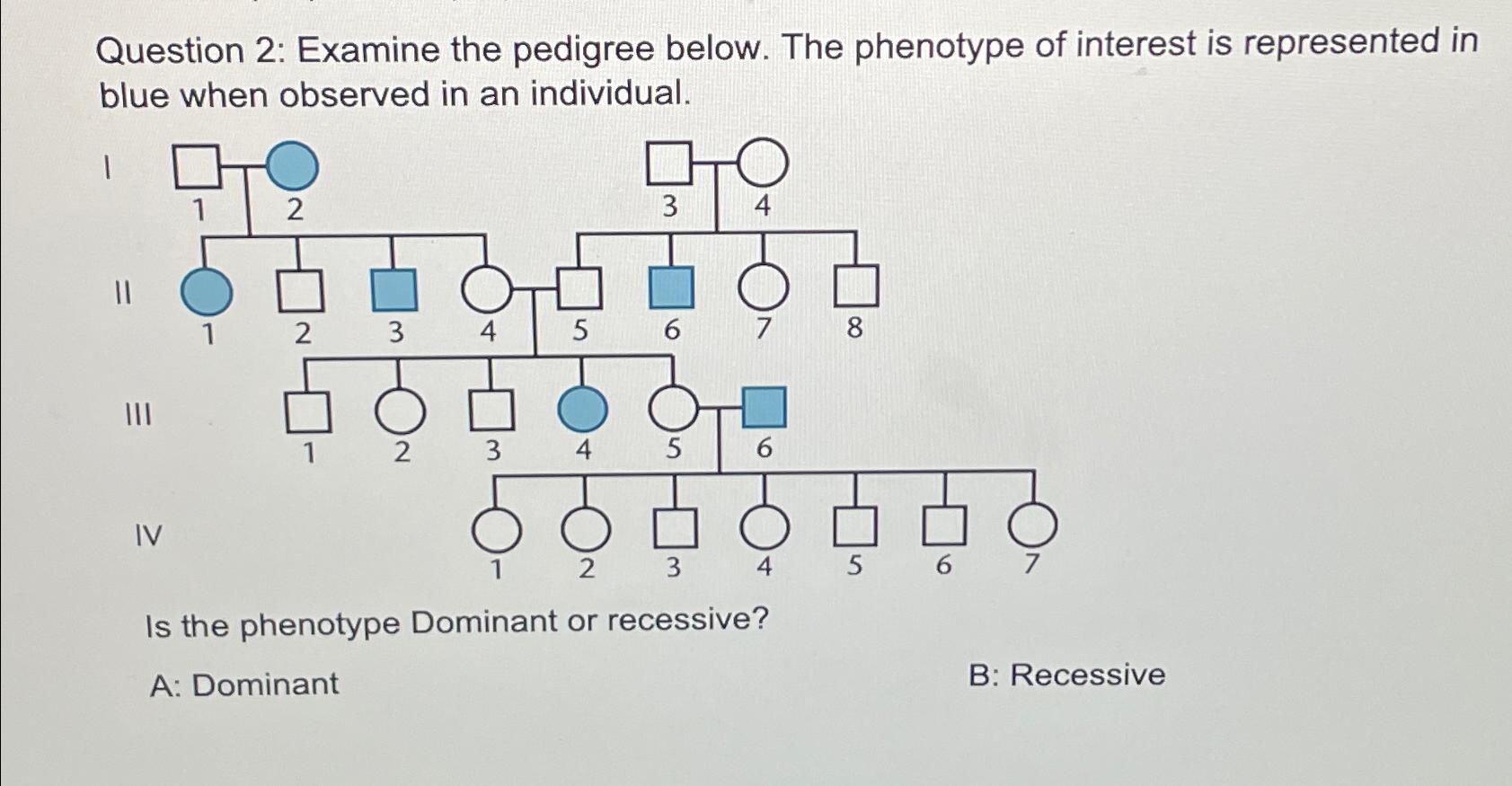 Solved Question 2: Examine the pedigree below. The phenotype | Chegg.com