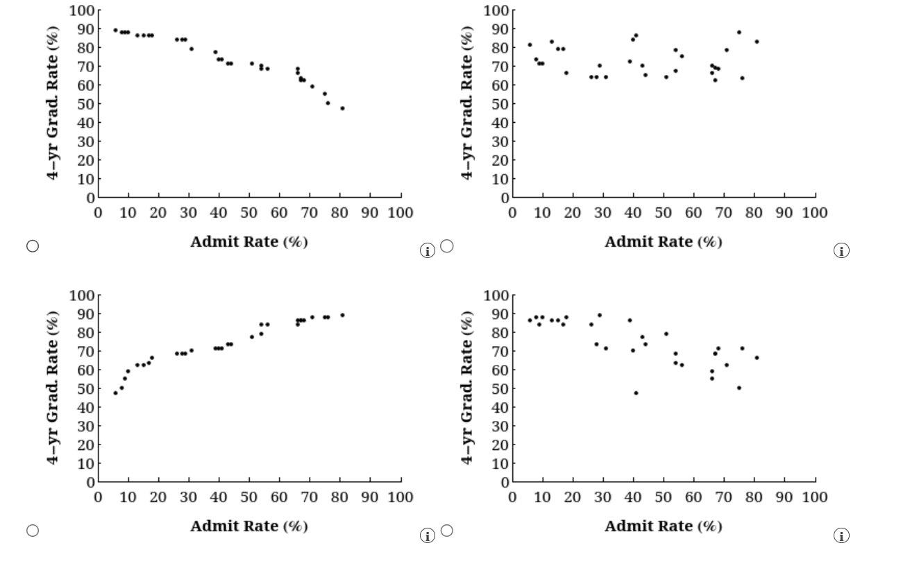 A random sample of 30 ﻿colleges from Kiplinger's list | Chegg.com
