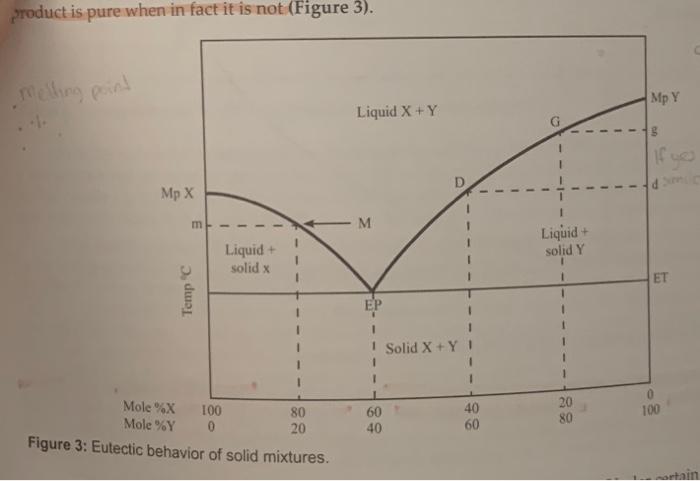 Plot a graph containing the proportions of cinnamic | Chegg.com