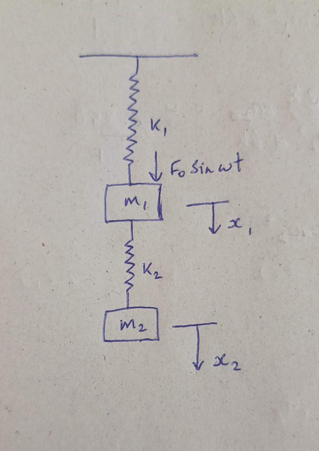 Solved A vibration absorber is attached to a vibrating mass | Chegg.com