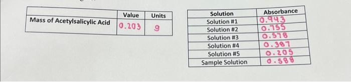 Solved \begin{tabular}{|l|c|c|} \hline & Value & Units \\ | Chegg.com