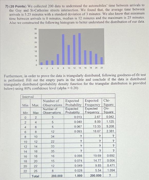 Solved 7) (20 Points) We collected 200 data to understand | Chegg.com