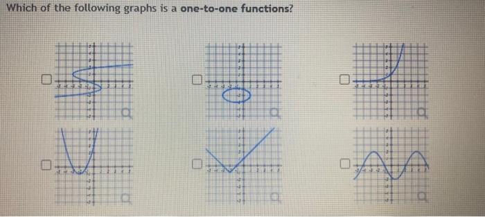 Solved Which of the following graphs is a one-to-one | Chegg.com