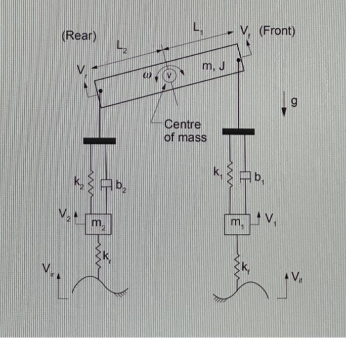 Solved can you please draw the bond graph for this diagram. | Chegg.com