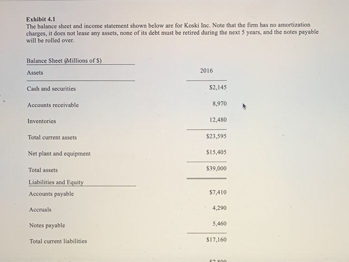 Solved Exhibit 4.1 The balance sheet and income statement | Chegg.com