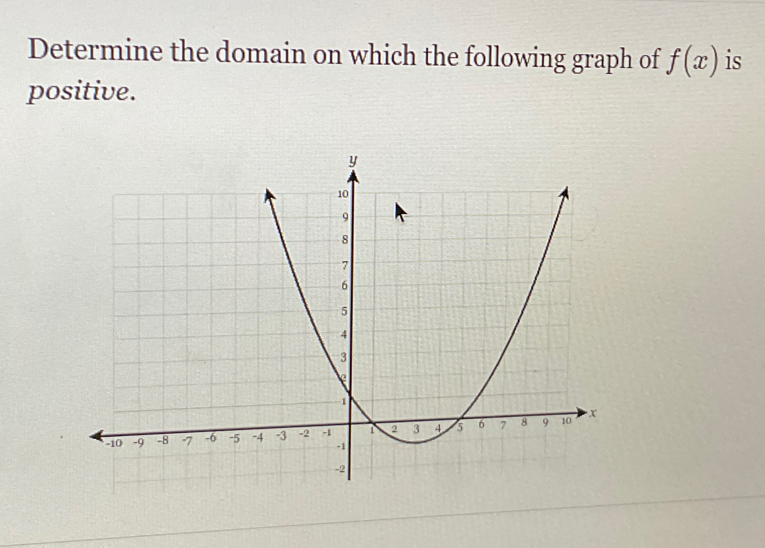 Solved Determine the domain on which the following graph of | Chegg.com