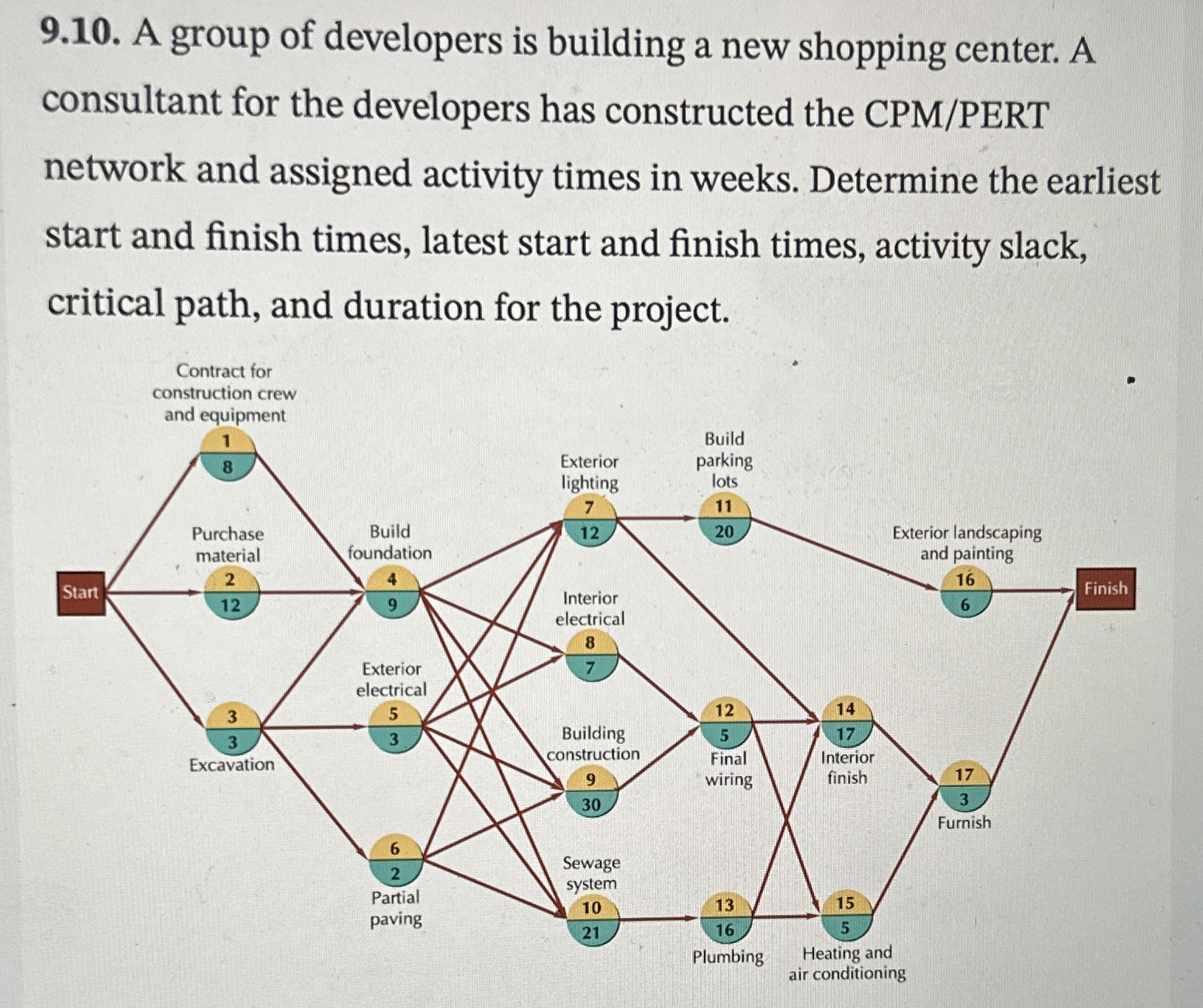Solved 9.10. ﻿A group of developers is building a new | Chegg.com