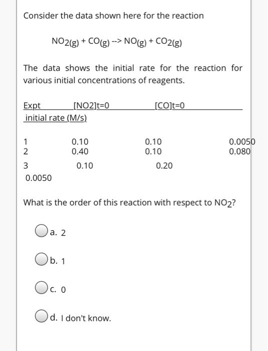 Solved A set of data for the reaction H2(g) + 12(g) --> 2 | Chegg.com