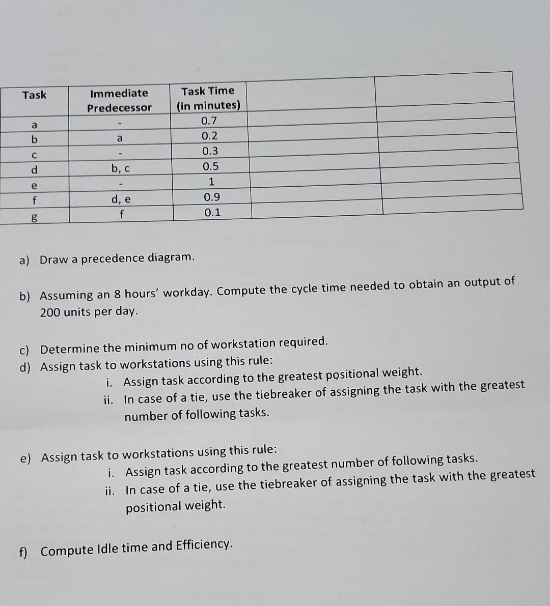 [Solved]: a) Draw a precedence diagram. b) Assumin