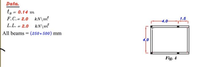 Solved tS=0.14m F.C.=2.0kN\m2 L.L.=2.0kN\m2 All beams | Chegg.com