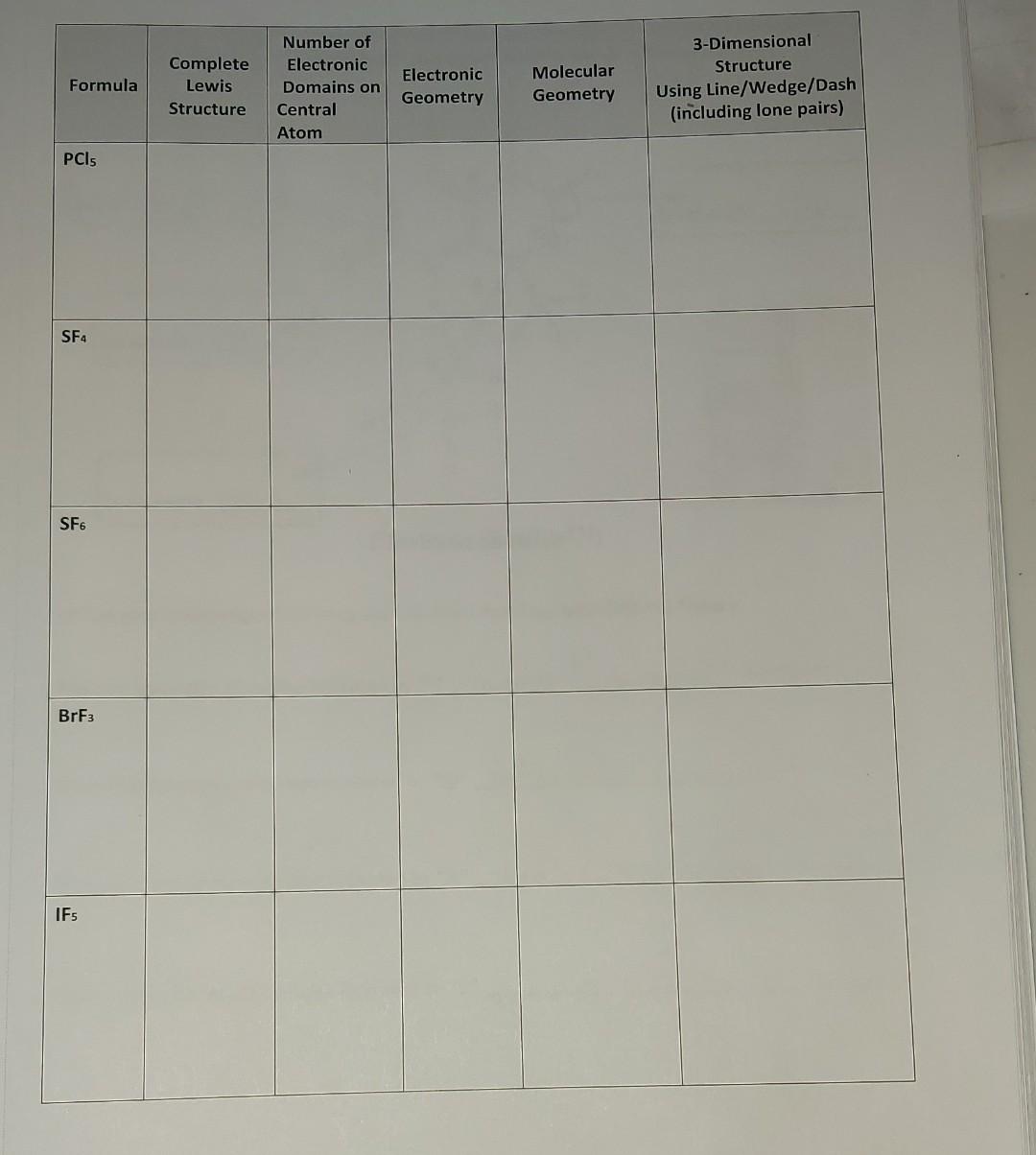 Solved Complete the following tables. Use lines and wedges | Chegg.com