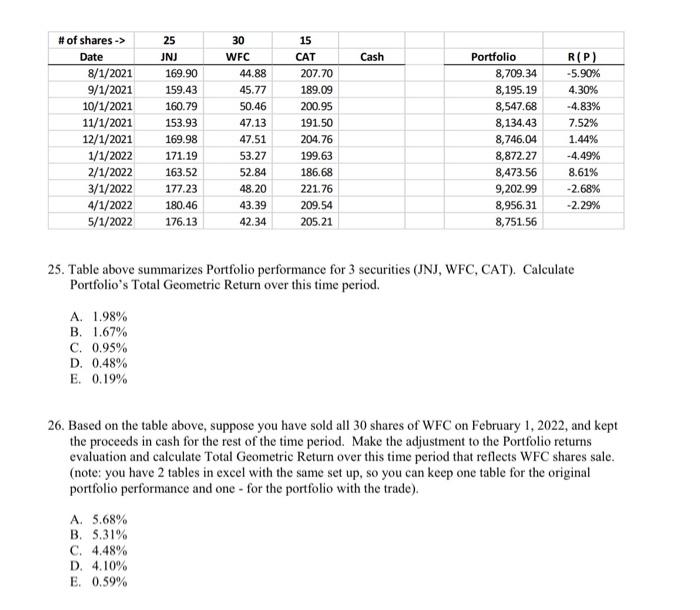 Solved 24. Based on the table above for WFC, which one of | Chegg.com
