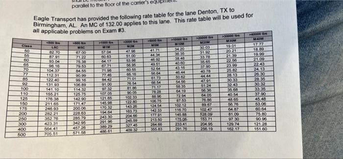 Solved 41. What is the NMFC classification for centrifugal | Chegg.com