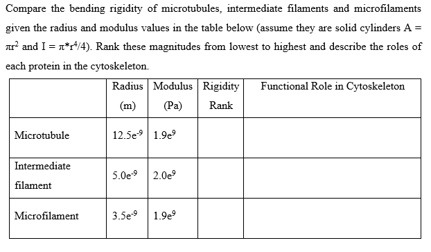 Solved Compare the bending rigidity of microtubules, | Chegg.com