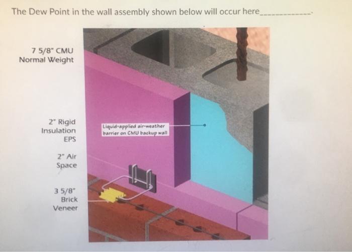Solved The Dew Point in the wall assembly shown below will | Chegg.com
