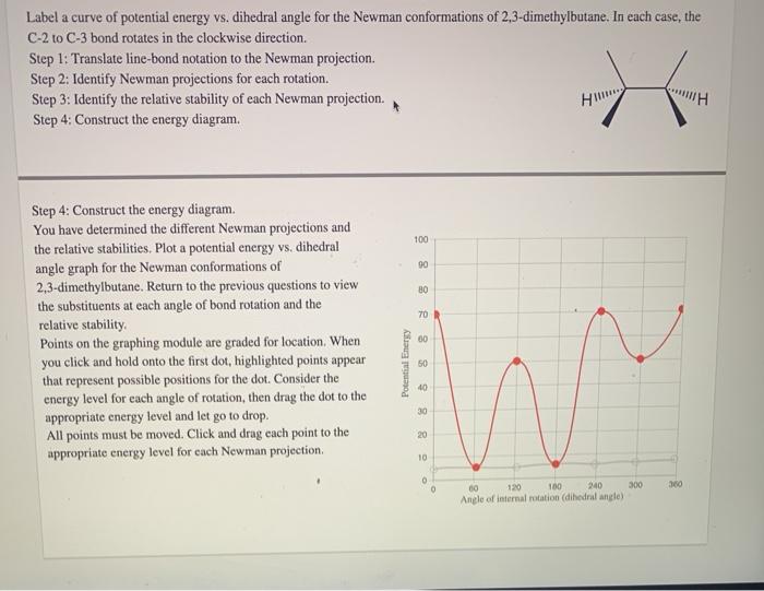 Solved Label a curve of potential energy vs. dihedral angle | Chegg.com
