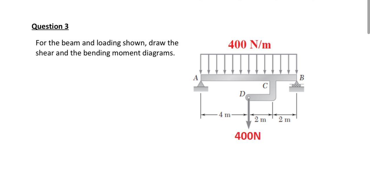 Solved Question 3For the beam and loading shown, draw the | Chegg.com