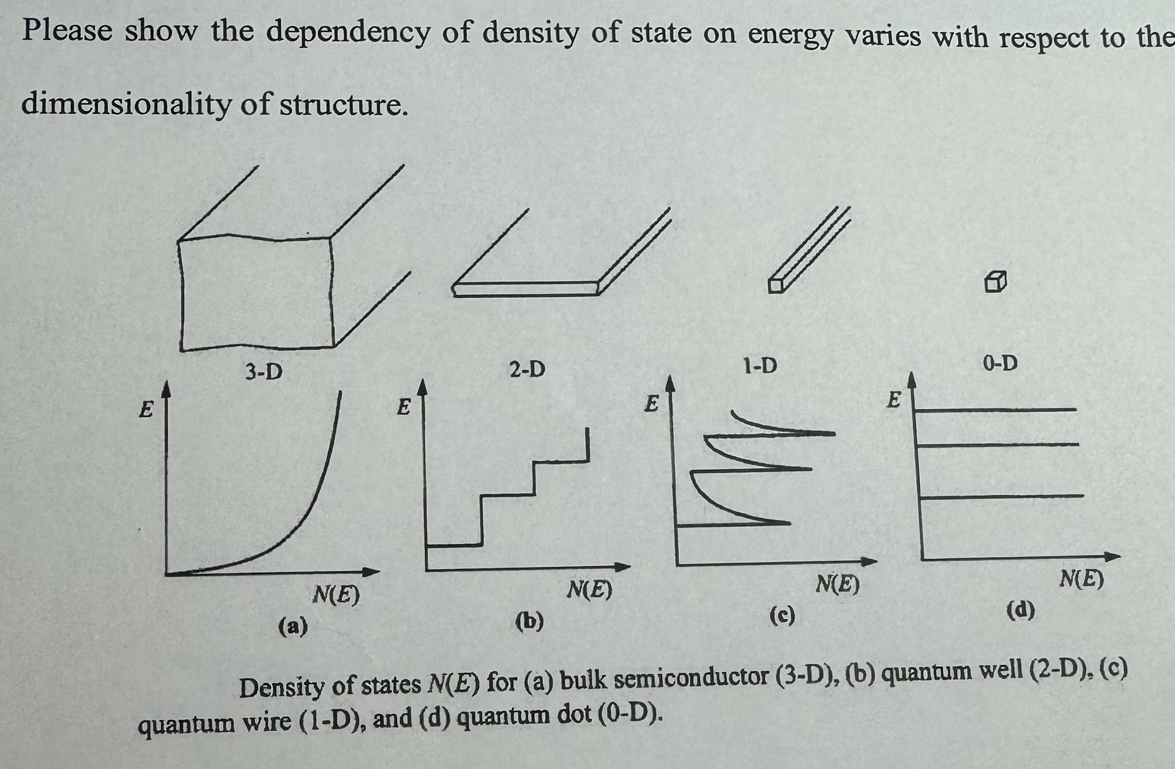 Solved Please show the dependency of density of state on | Chegg.com