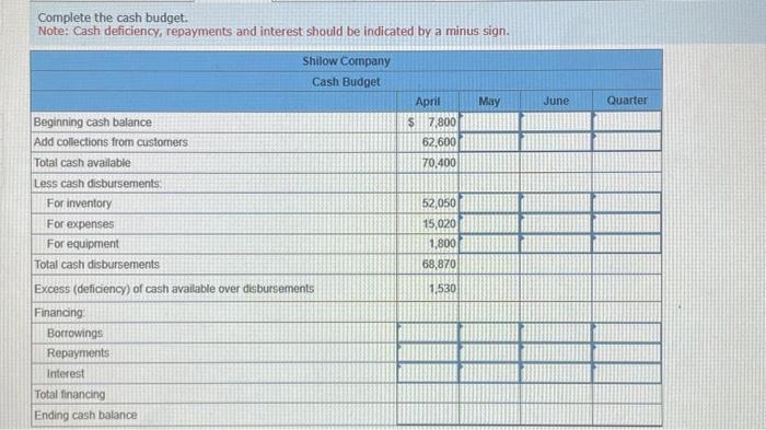 Solved Using the preceding dota: 1. Complete the schedule of | Chegg.com